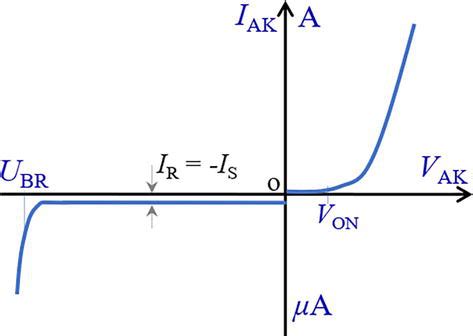 New Electronic Devices For Power Converters IntechOpen