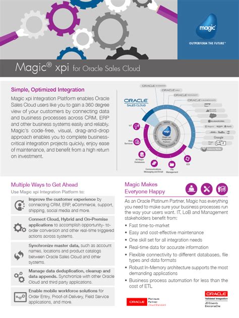 Br Magic Xpi Integration For Oracle Sales Cloud Pdf Cloud