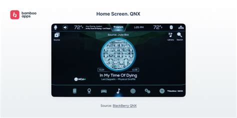Qnx Vs Aaos Android Automotive Os Comparison