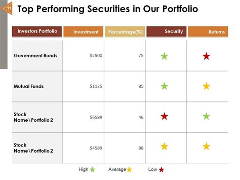 Asset Allocation Management Powerpoint Presentation Slides Presentation Graphics
