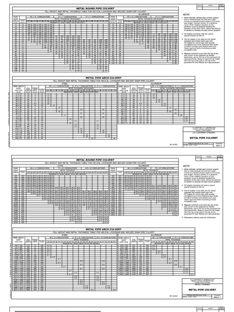 Pipe Pdf Pipe Fluid Conveyance Civil Engineering