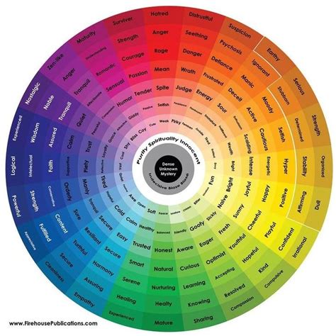 Why Color Psychology Color Meanings Color Wheel