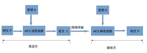 Js与java对接aes 128 Gcm加密、解密算法 Sjpqy 博客园