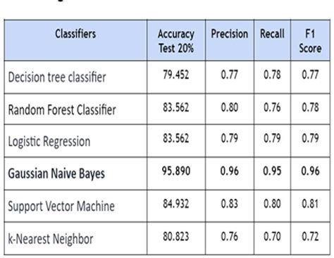 Figure 1 From Applied Weather Forecasting Using Machine Learning