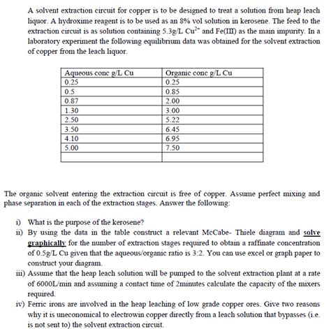 Solved A Solvent Extraction Circuit For Copper Is To Be