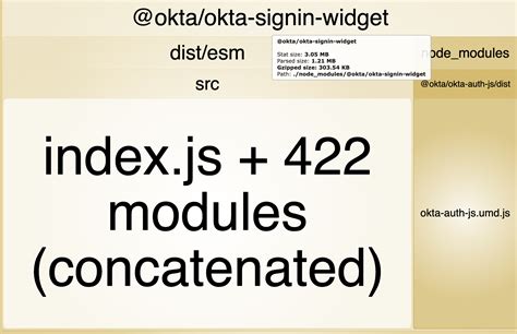 Javascript Bloat · Issue 403 · Oktaokta Signin Widget · Github