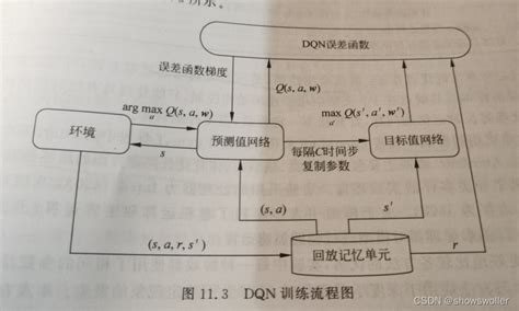 深度强化学习中深度q网络（q Learningcnn）的讲解以及在atari游戏中的实战（超详细 附源码）深度q网络算法 Csdn博客