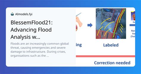 Blessemflood21 Advancing Flood Analysis With A High Resolution Georeferenced Dataset For