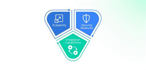 SSO Database What Is It How Does It Work Why You Need It