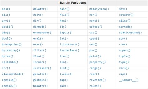 Understanding Functions In Python Programming By Rahul Kotecha Dec 2021 Medium