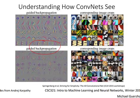 [ Archived Post ] Understanding Howconvnets Seecsc321 By Jae Duk Seo Medium