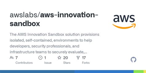Github Awslabs Aws Innovation Sandbox The Aws Innovation Sandbox Solution Provisions Isolated