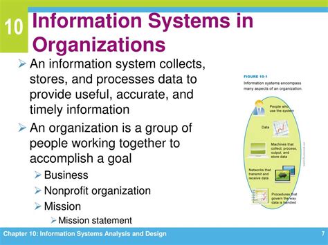 Ppt Chapter 10 Information Systems Analysis And Design Powerpoint