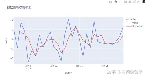 『plotly实战指南』 折线图绘制基础篇 知乎