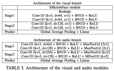 How Could I Create A Two Part Table With Titles Tex Latex Stack