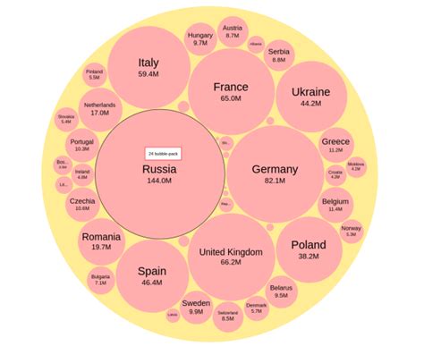 bubble pack chart options zingsoft knowledge base