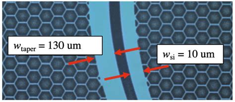 Microscopy Image Of The Bend Silicon Slot Waveguide With Hexagonal Download Scientific Diagram