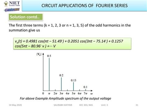 Network Analysis And Synthesis Fourier Series Pptx