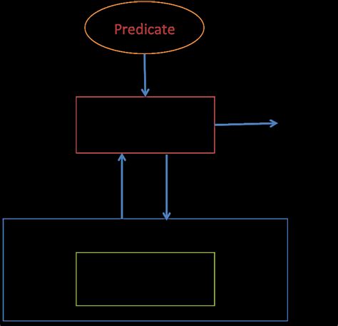 Overview Of The Run Time Verification Process Download Scientific
