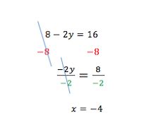 Solving Equations With Negative Coefficients Study