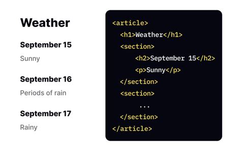 Html Layout Lesson Uxcel