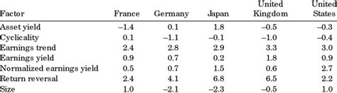 5 Style Multivariate T Statistics July 1992 June 1997 Download Table