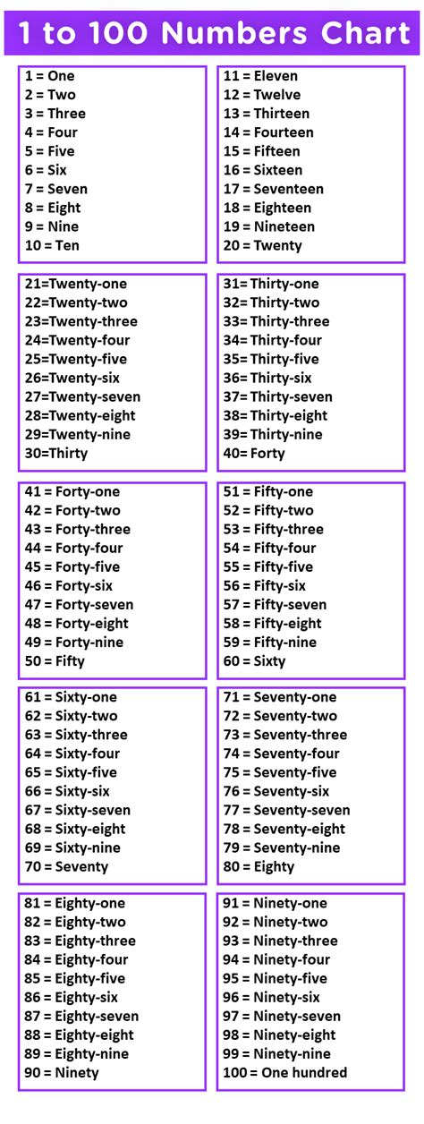 Punjabi Numbers 1 100 Chart