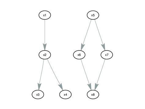 The Structures Of Two Sub Groups Download Scientific Diagram