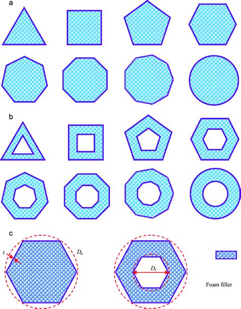 Different Cross Sectional Configurations N ¼ 34567891 And