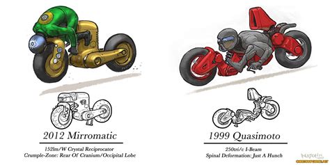 Uncomfortable Motorcycles By Christian Pearce Scrolller