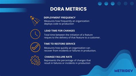 Metridev On Linkedin Dataanalytics Metrics Dorametrics Unlockyourpotential Cto