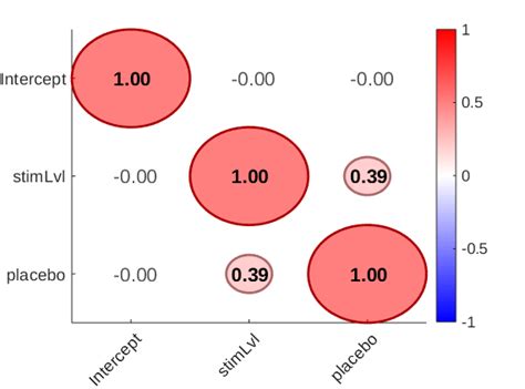 Linear Mixed Model Demo