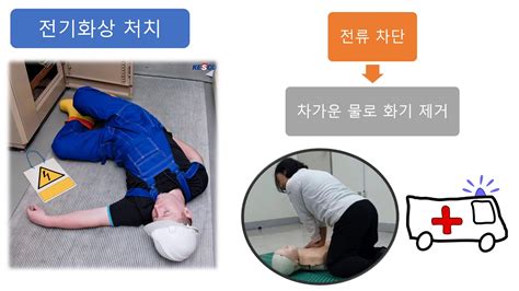 응급처치편 열손상과 한랭손상 2 열피로열탈진 열사병 화상 Youtube