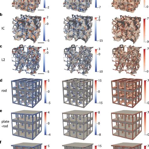 Curvature Estimation On Triangle Meshes A C The Normalized Mean Download Scientific Diagram