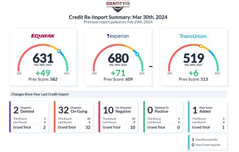 Wilson Consulting Group