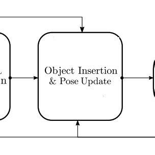 SLAM Algorithm Pipeline Download Scientific Diagram
