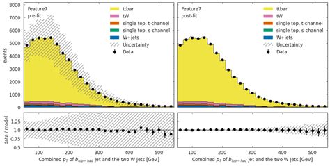 Cms Open Data Tbar T From Data Delivery To Statistical Inference