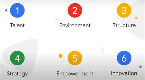 Culture Transformation Culture Transformation Refers To The By Aditya Damar Jati Medium