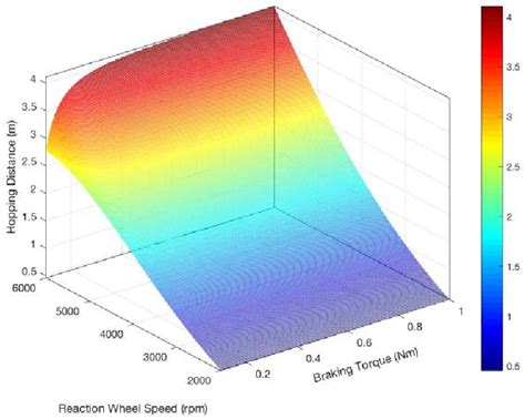 Figure 1 From Guidance Navigation And Control Of Multirobot Systems In Cooperative Cliff
