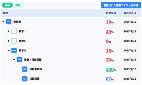 【数Ⅱ】指数関数とは？考え方のコツや、おすすめの勉強法・参考書を詳しく紹介！