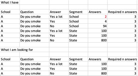 R Removing Rows Of Common Values If One Rows Meets A Condition