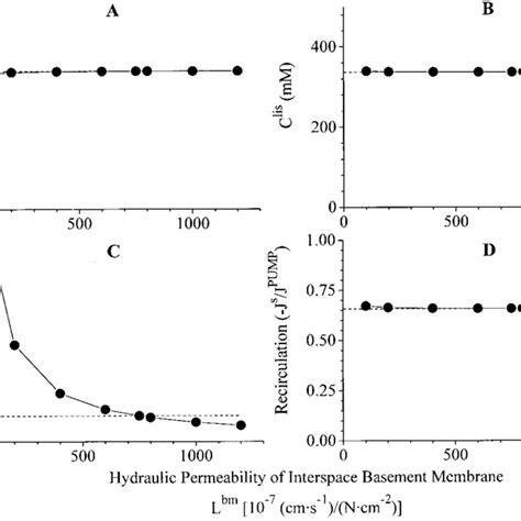 robustness of computations i the strongly coupled non linear equations