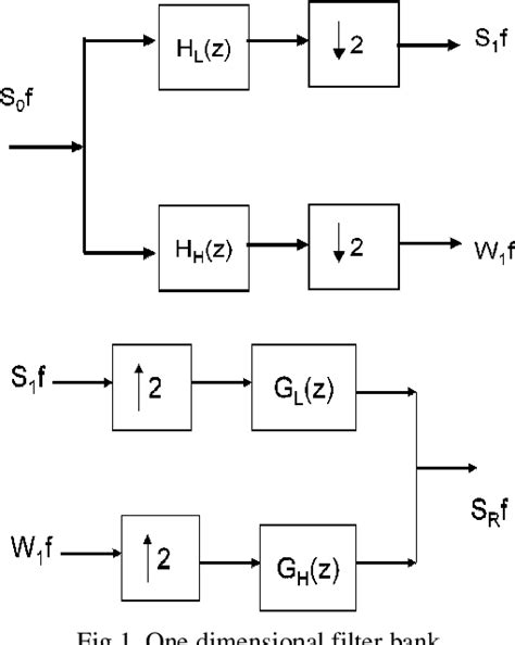 Figure 1 From Detection Of Microcalcification In Digital Mammograms