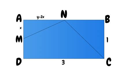 Geometry Find The Maximal Area Of A Quadrilateral Inside Of A Rectangle Mathematics Stack