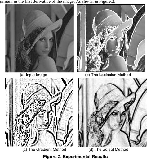 Figure 1 From Study On Improved Algorithm For Image Edge Detection