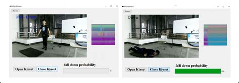 An Interactive Interface For Fall Down Detection Download Scientific Diagram