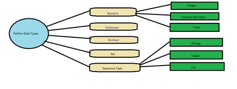 geeky codes data types