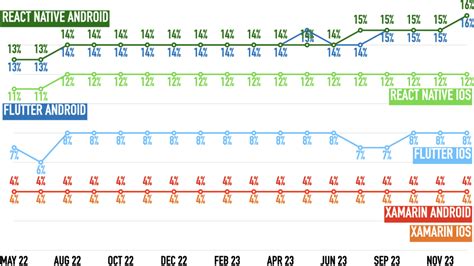 java tech popularity index q1 2024 front end mobile better projects