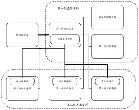 time synchronization method and device eureka patsnap