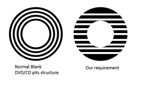 Can Diffraction Grating Be Made By Dvd Rom Manufacturing Unit